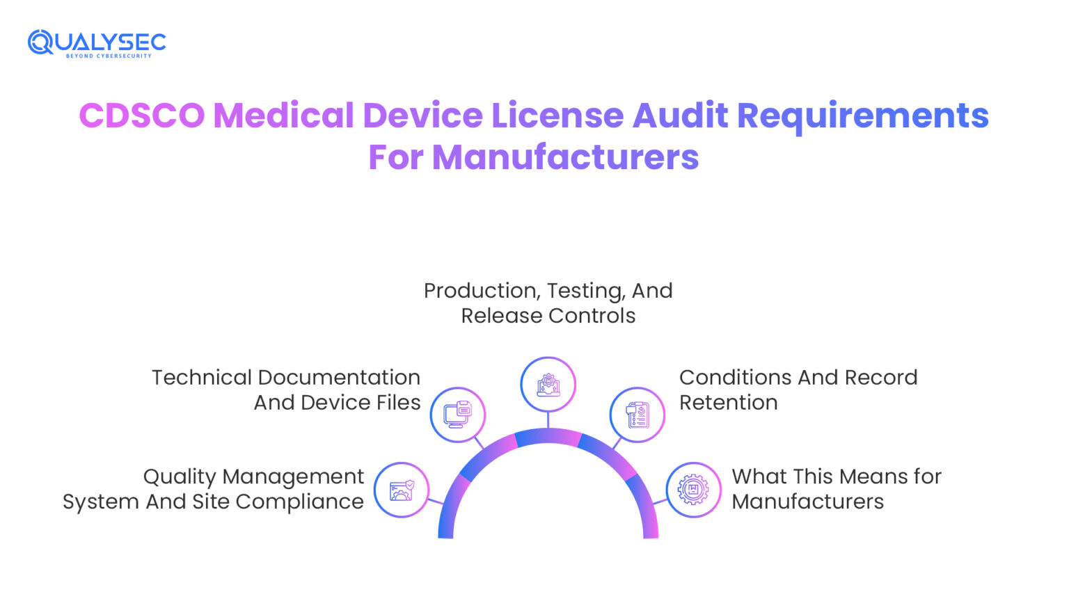 CDSCO Medical Device License Audit Compliance Guide in 2026