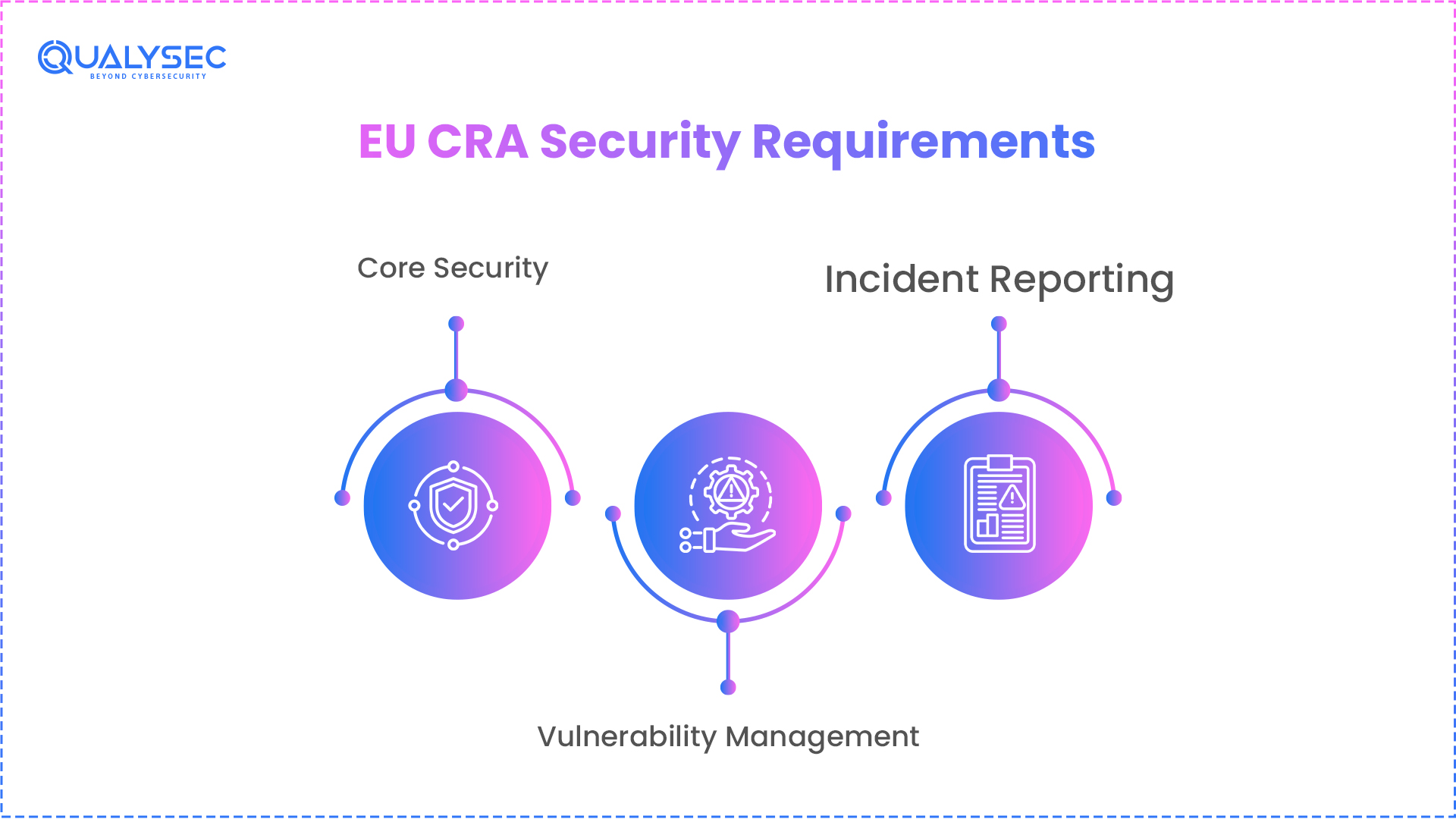 EU CRA Compliance Guide: Requirements, Checklist & Rules