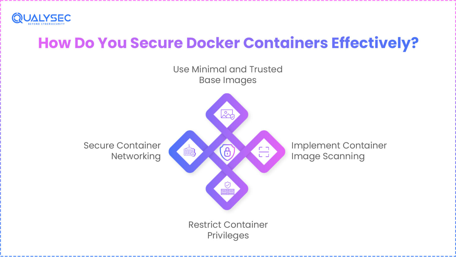 Container Security Best Practices: Complete Guide for 2026