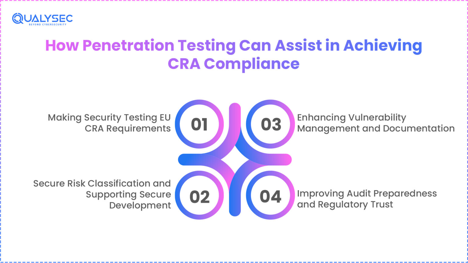 EU CRA Compliance Guide: Requirements, Checklist & Rules