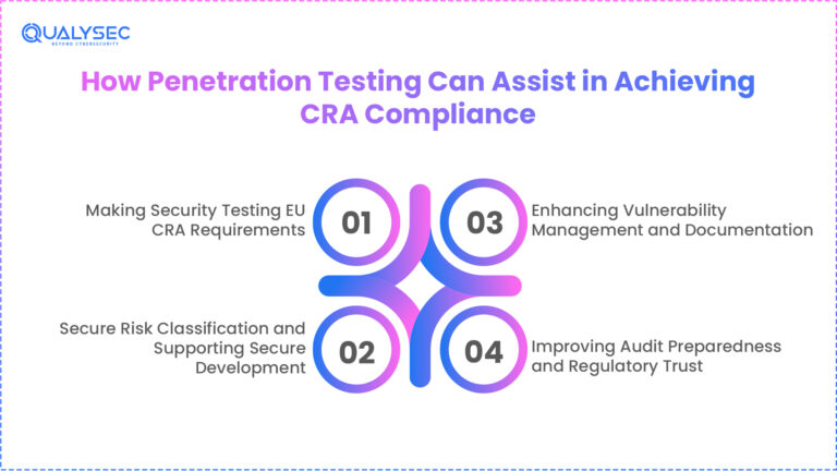 EU CRA Compliance Guide: Requirements, Checklist & Rules