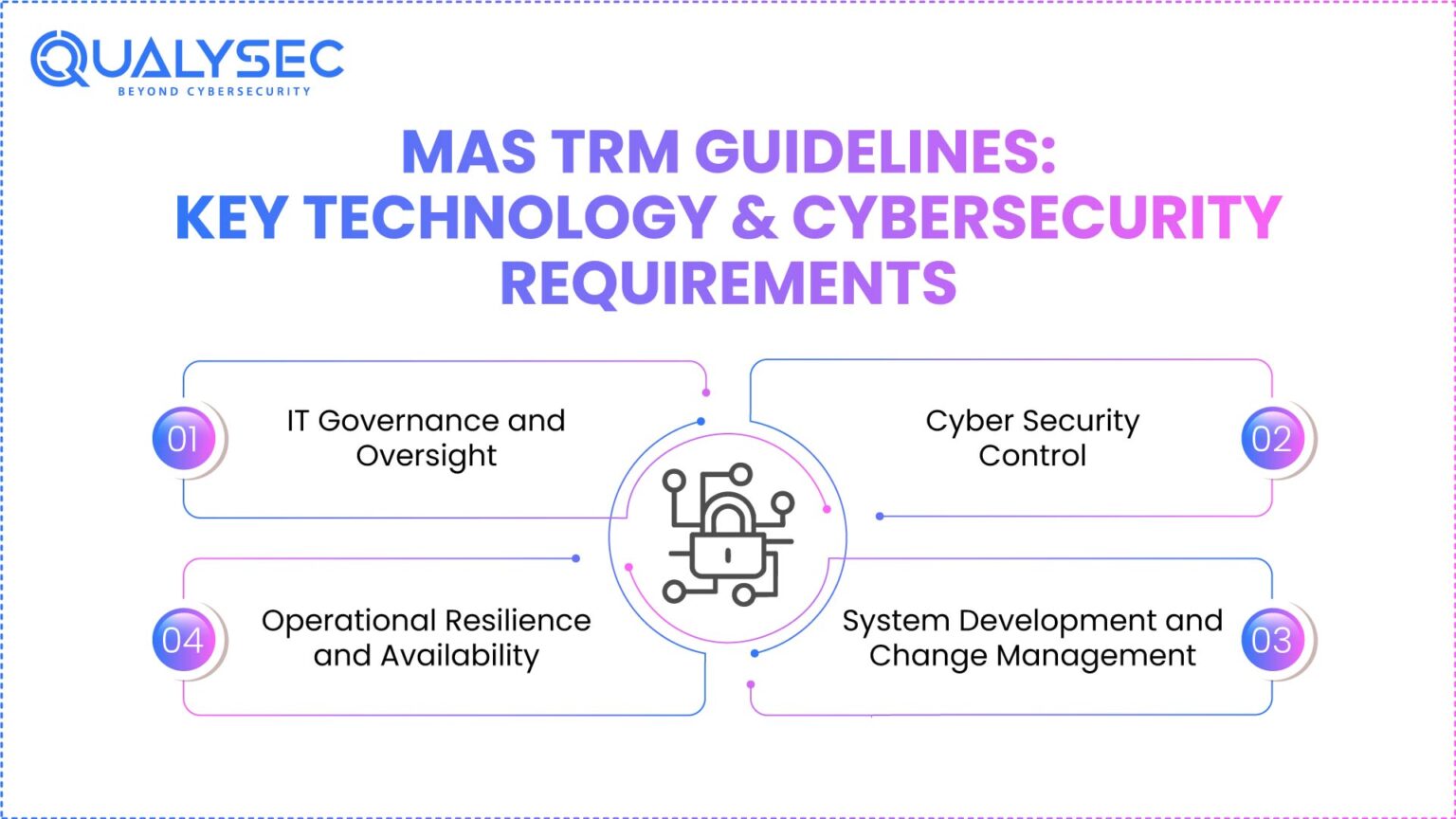 MAS Compliance in Singapore: Key Financial Regulations