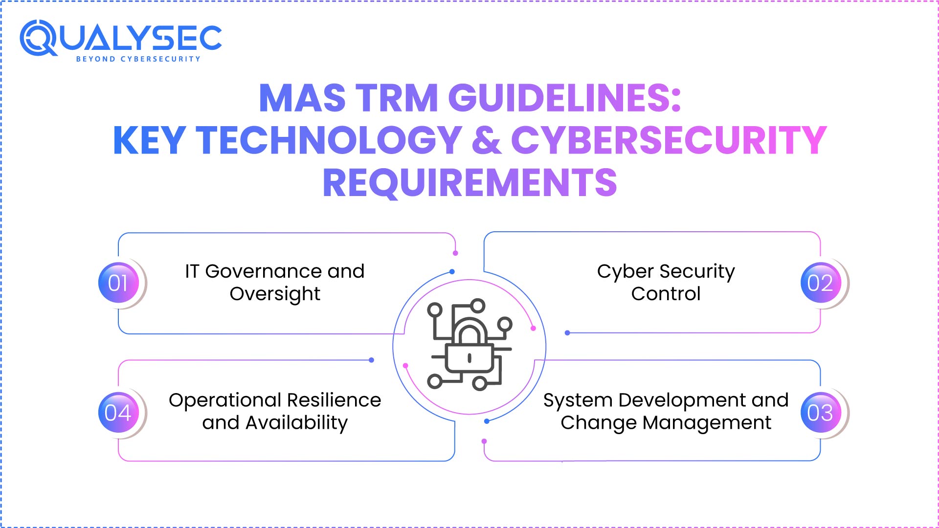 MAS Compliance in Singapore: Key Financial Regulations