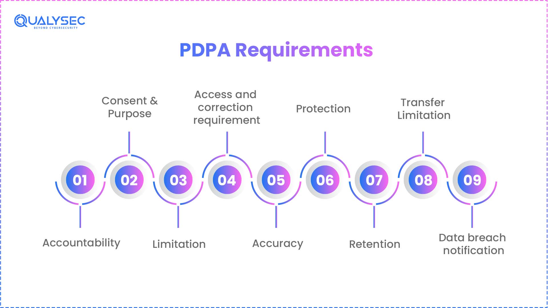 PDPA Compliance Checklist for Singapore Businesses