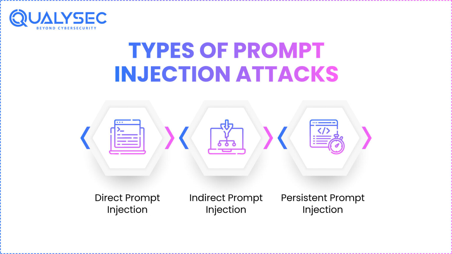 AI Cybersecurity Threats Explained: Risks & Prevention Guide