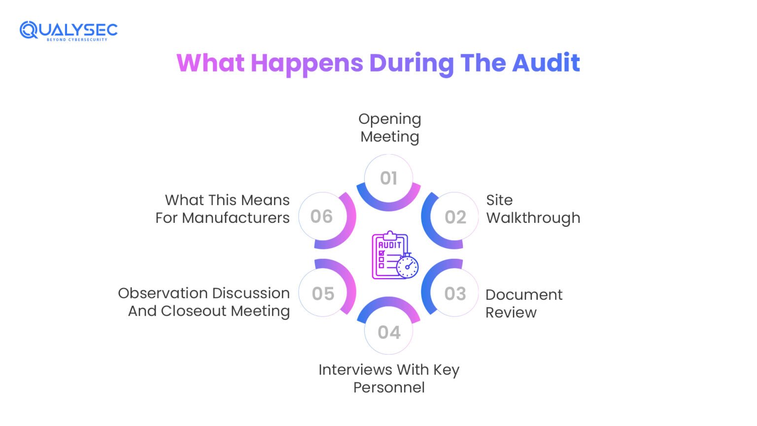 CDSCO Medical Device License Audit Compliance Guide in 2026