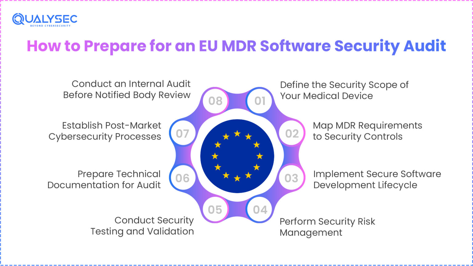 EU MDR Software Security Audit: Practical Guide for Manufacturers