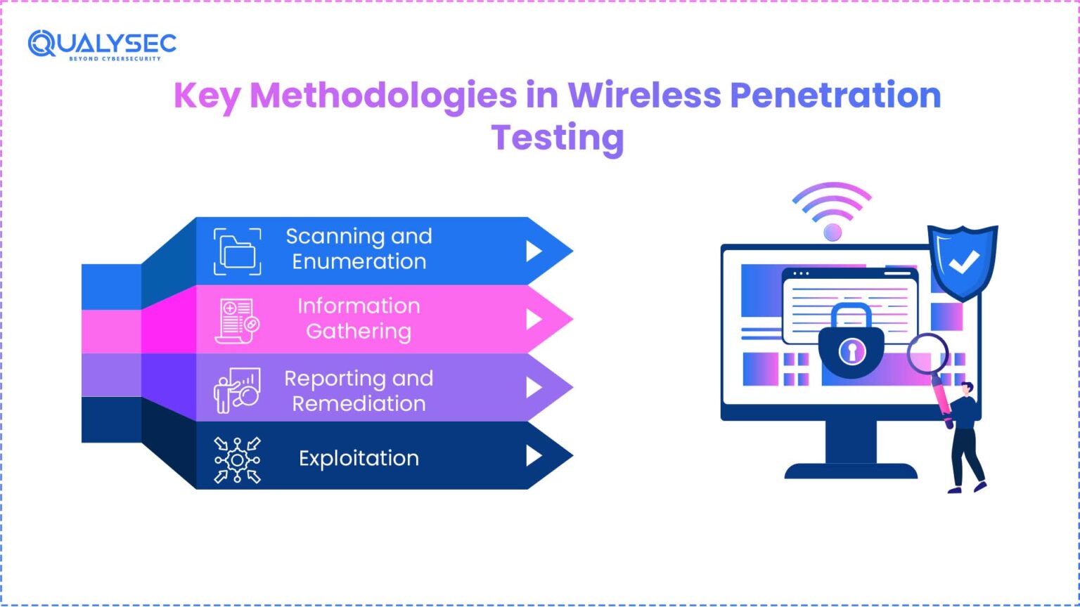 Wireless Penetration Testing – A Complete Guide in 2026