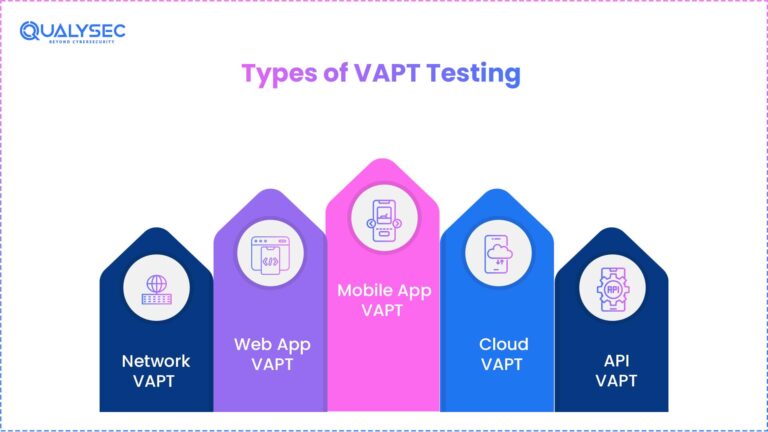 VAPT in Cyber Security: 2026 Guide to VAPT Testing