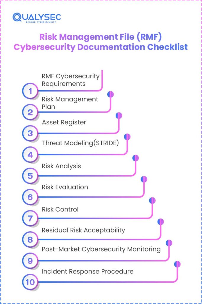 ISO 14971 Cybersecurity Risk Guide for Medical Devices